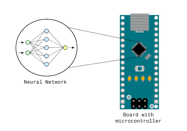 TinyML Tutorial 2025: Build Low Power AI Models with TensorFlow Lite Micro