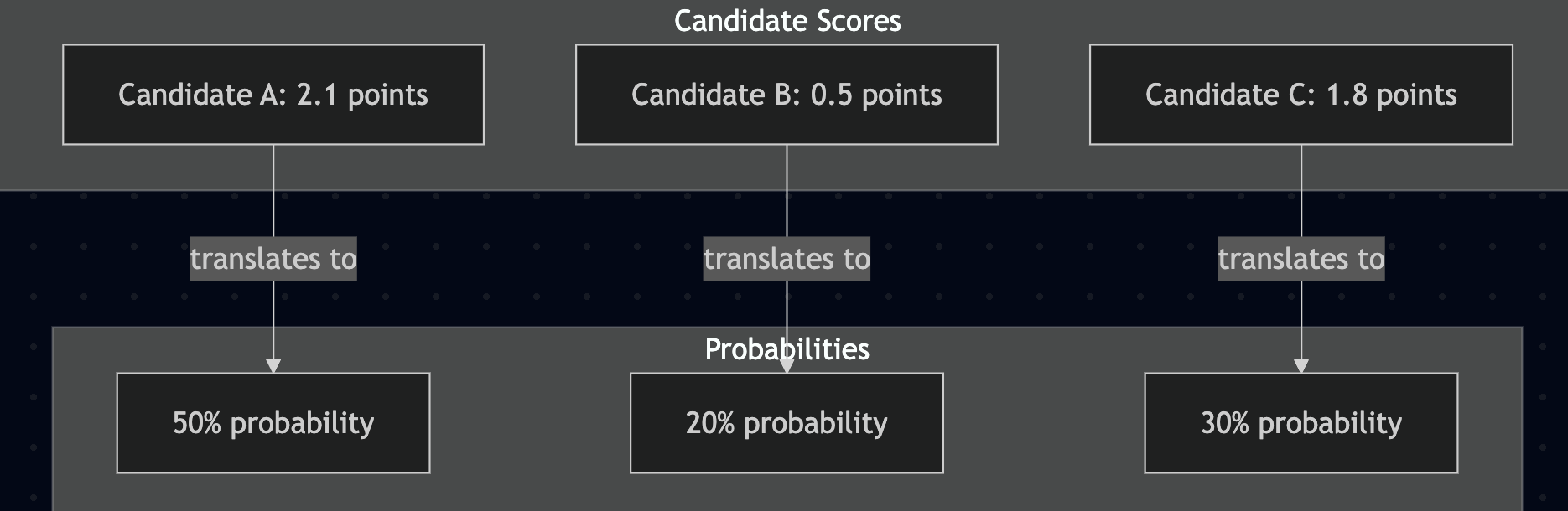The Softmax Function in Neural Network Attention