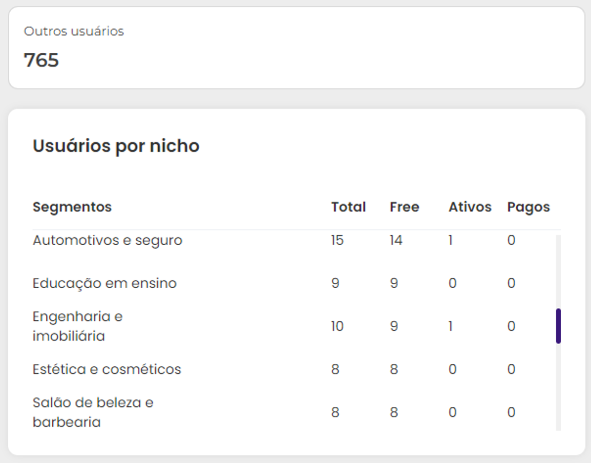 Framework Fake Door para validar ideias de Micro-SaaS