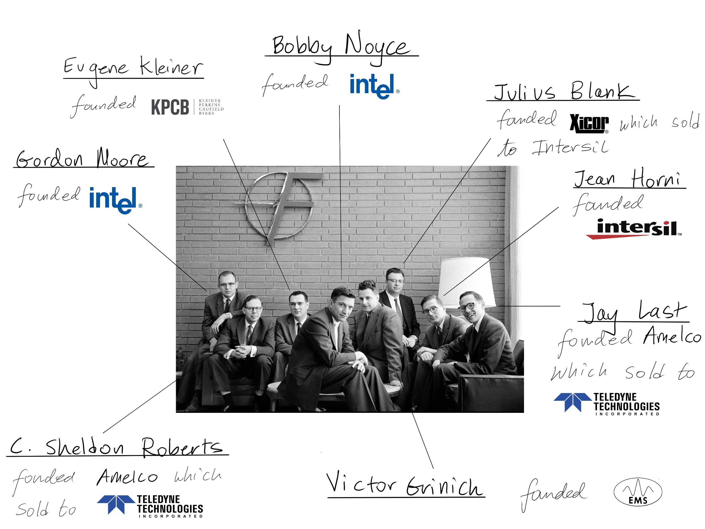 Arthur Rock: Silicon Valley's Unmoved Mover