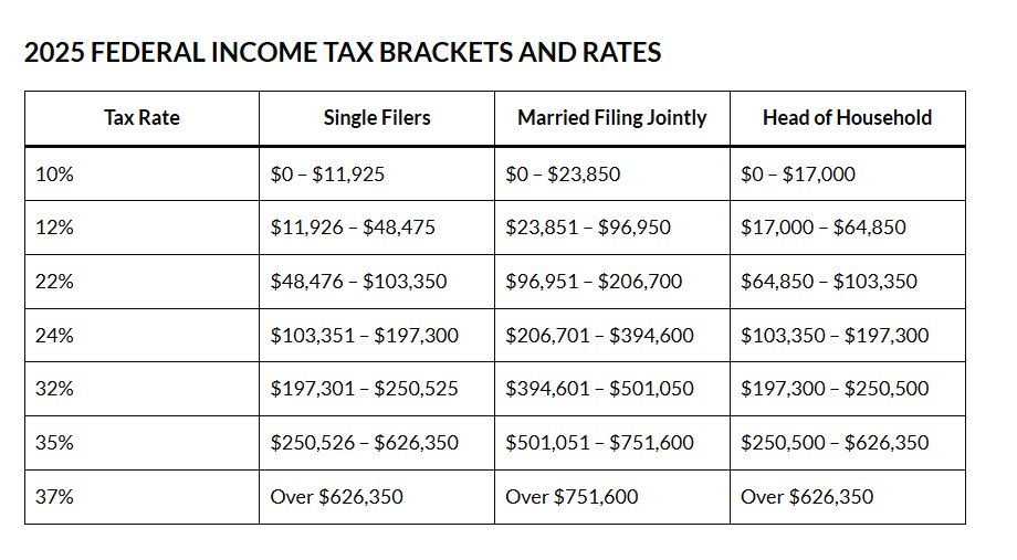 How to properly fill out your W-4 for 2025
