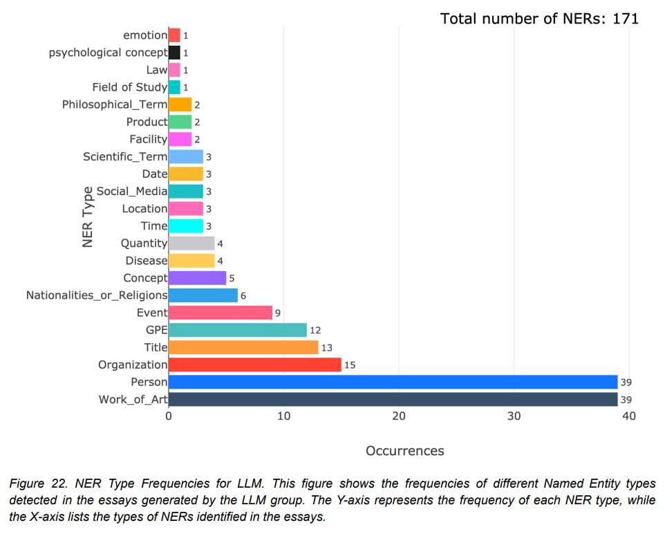 The Cognitive Debt of Digging Through Preprints - by Ben
