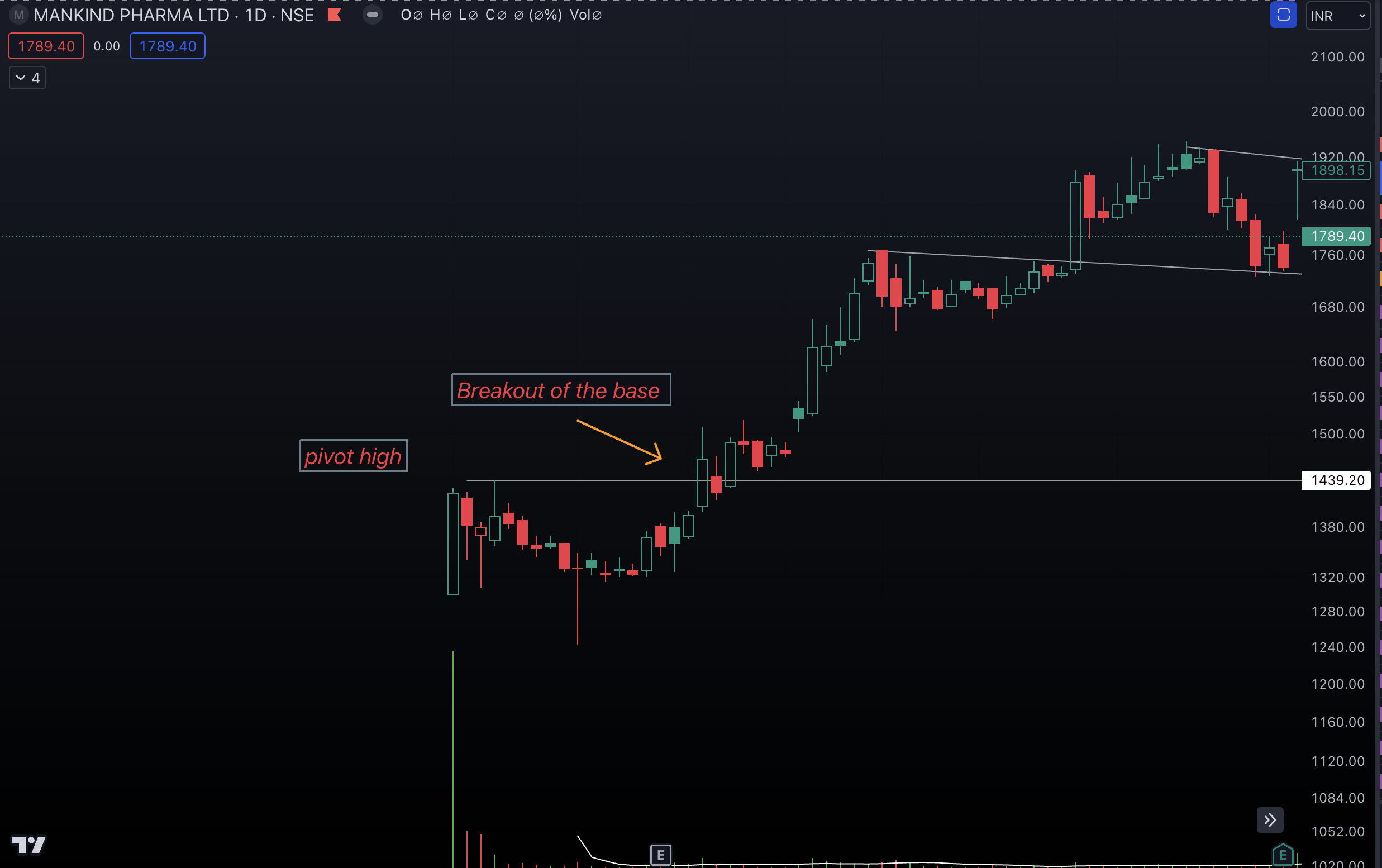 How to trade an IPO Base Breakout - by Sakatas Homma