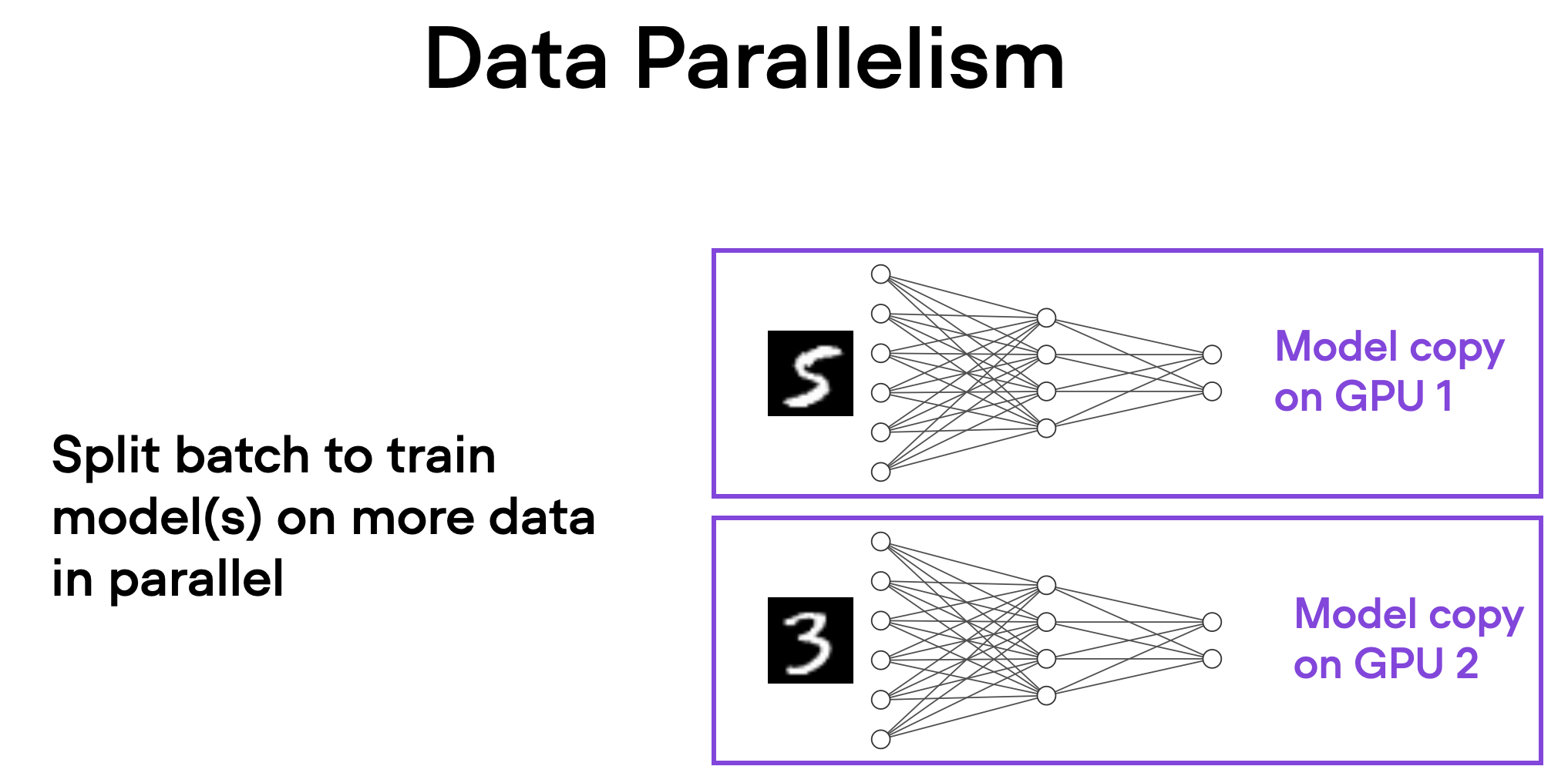 Accelerating PyTorch Model Training