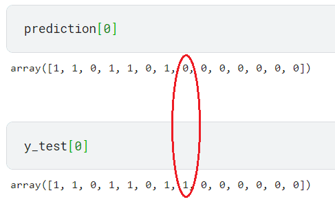 Multilabel Classification Using Scikit-Learn