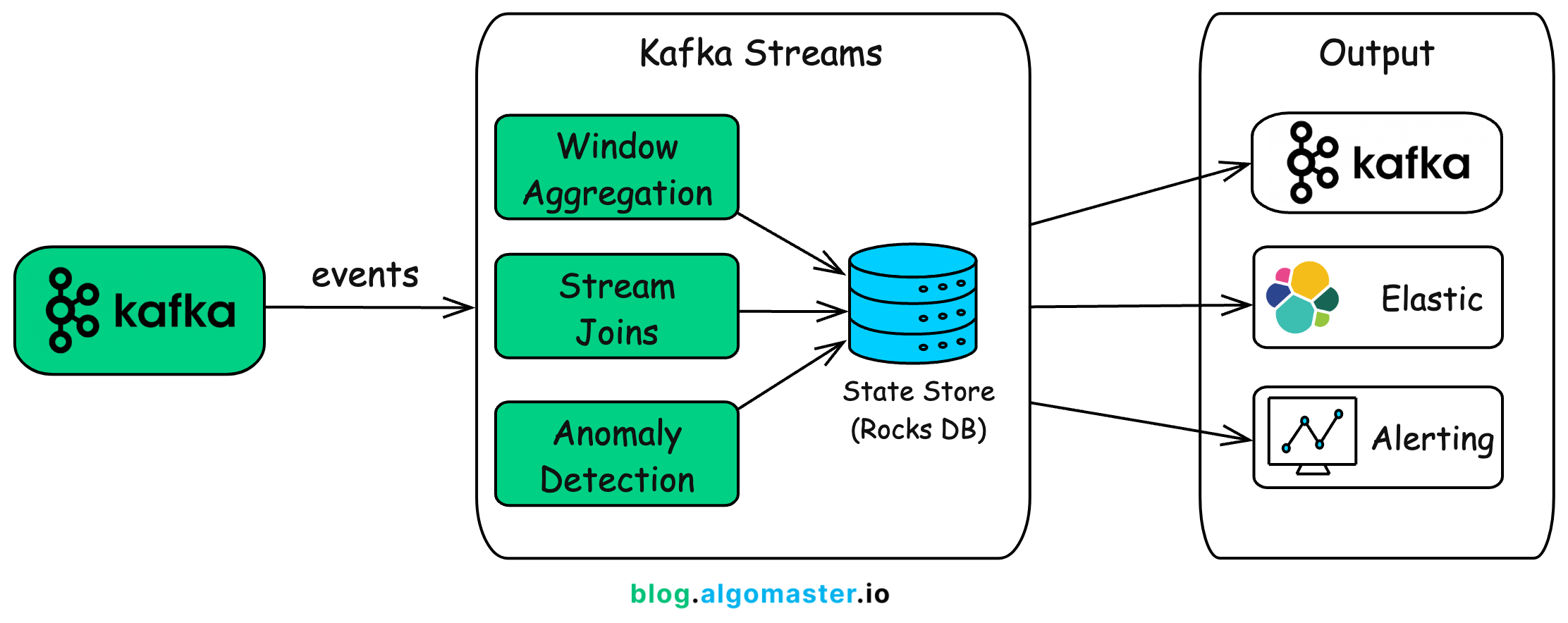 Top 10 Kafka Use Cases - by Ashish Pratap Singh