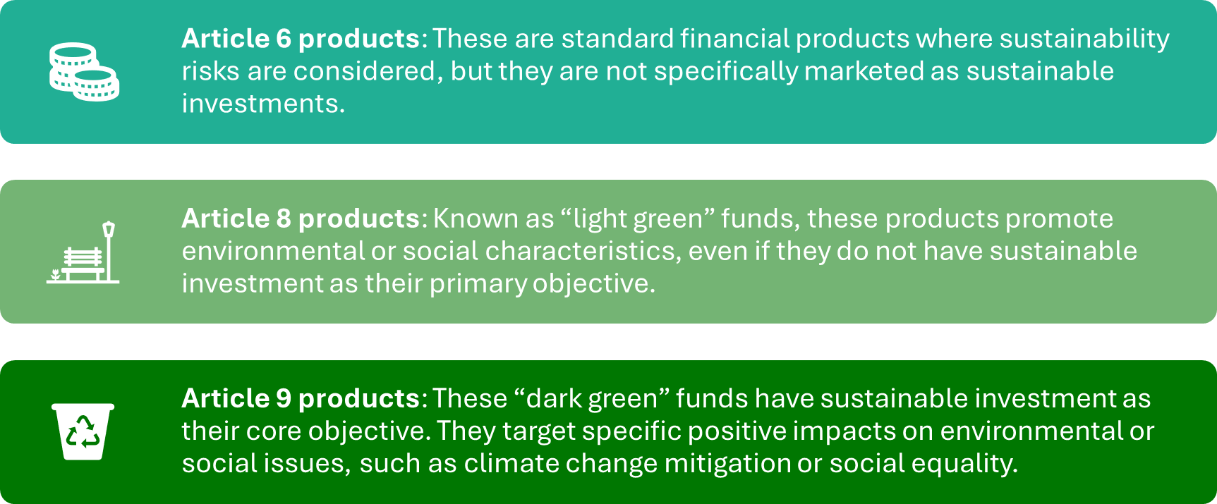 ESRS: What is the SFDR and to whom does it apply?
