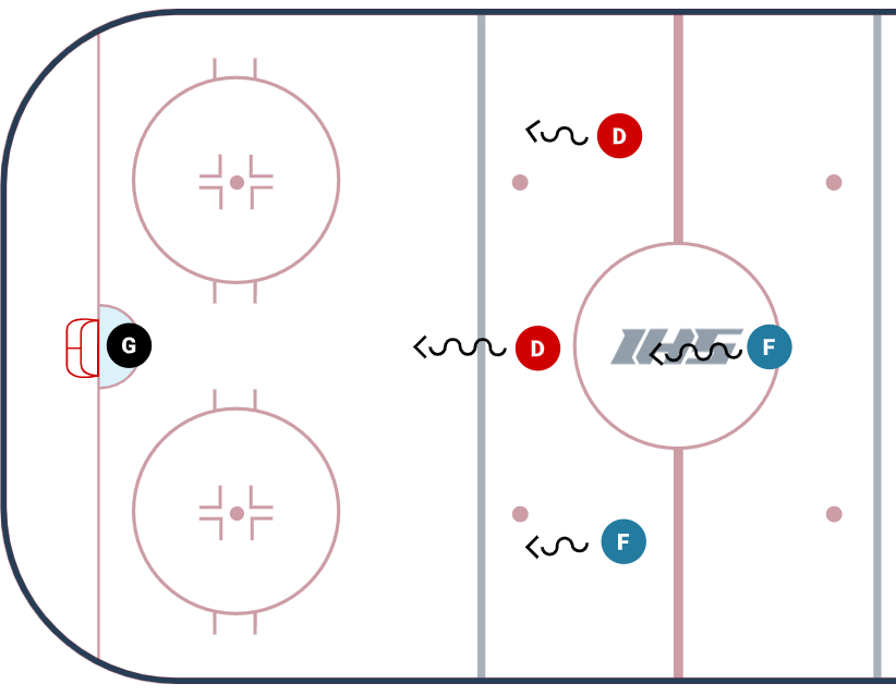 Penalty Kill: Retreating Diamond Neutral Zone Forecheck