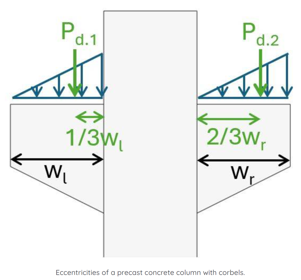 Reinforced Concrete Column Design - by Laurin Ernst