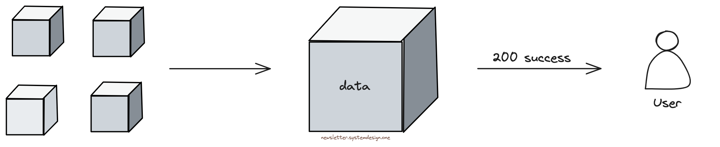 Amazon S3 Durability - by Neo Kim