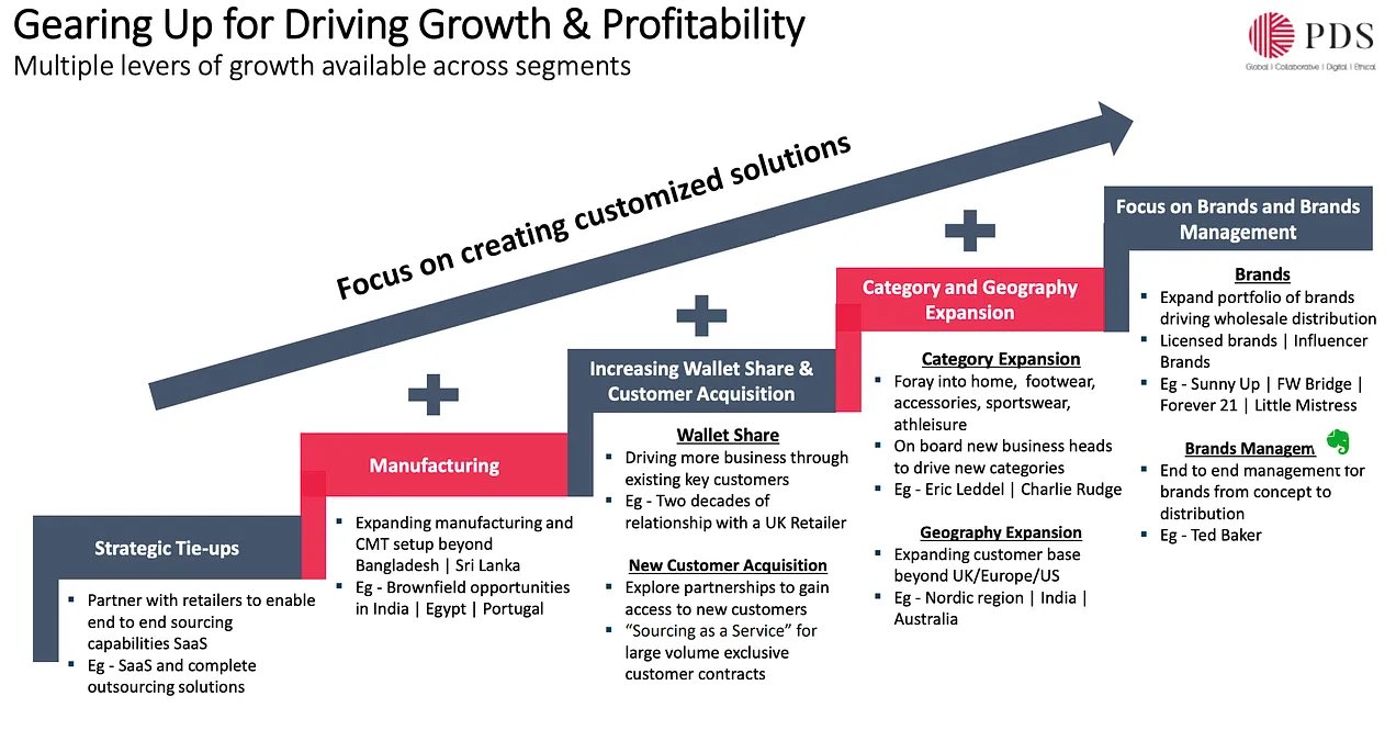 PDS Limited: The Art of Orchestrating a Global Apparel Empire Without ...