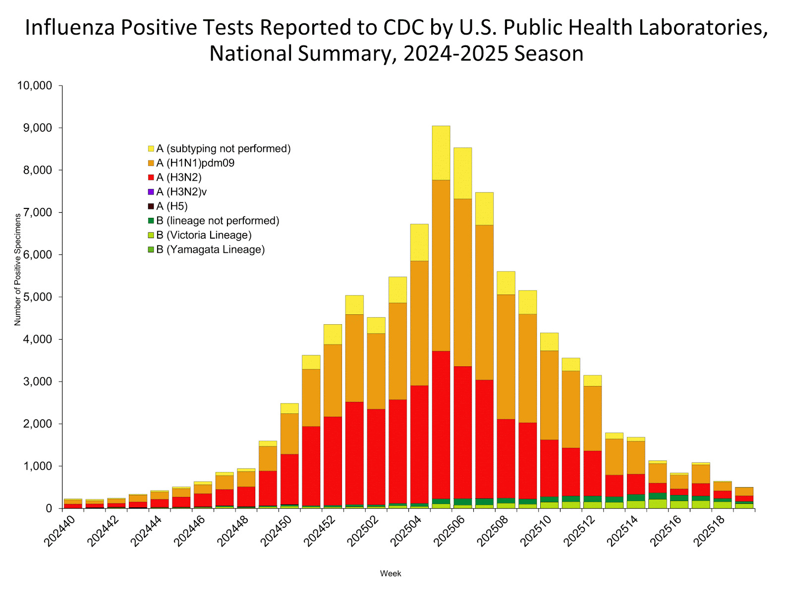 It’s not too late to get your flu shot — Those Nerdy Girls