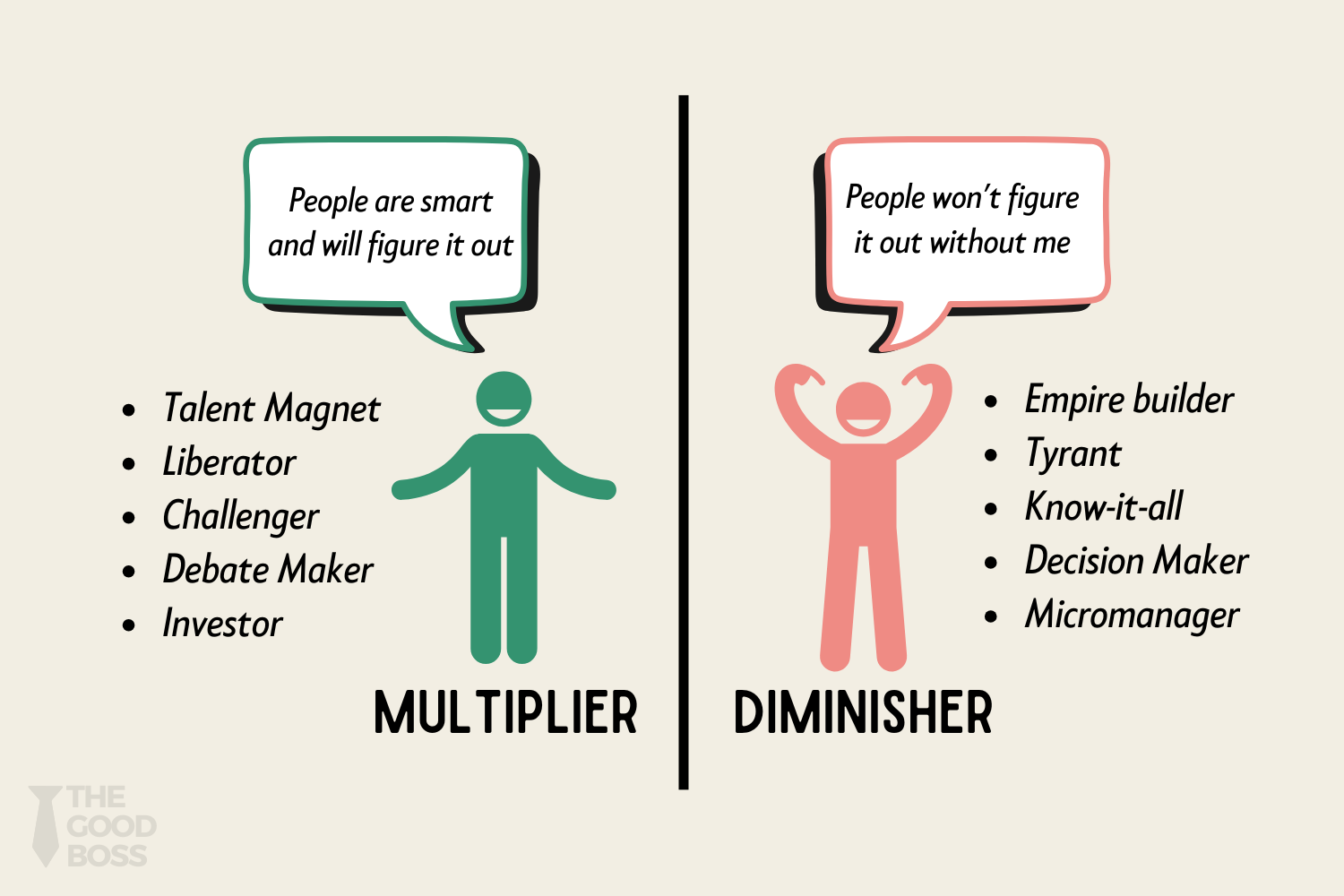 The Multiplier Effect: How To Unlock Your Team's Full Potential