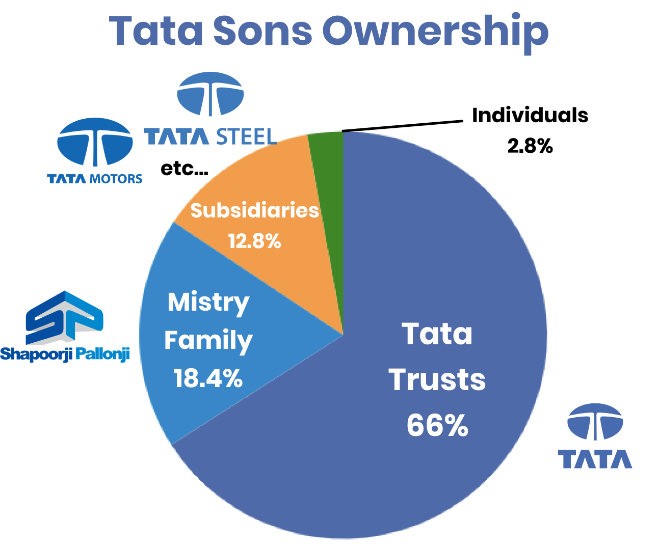 Transforming Tata - by Mario Gabriele - The Generalist