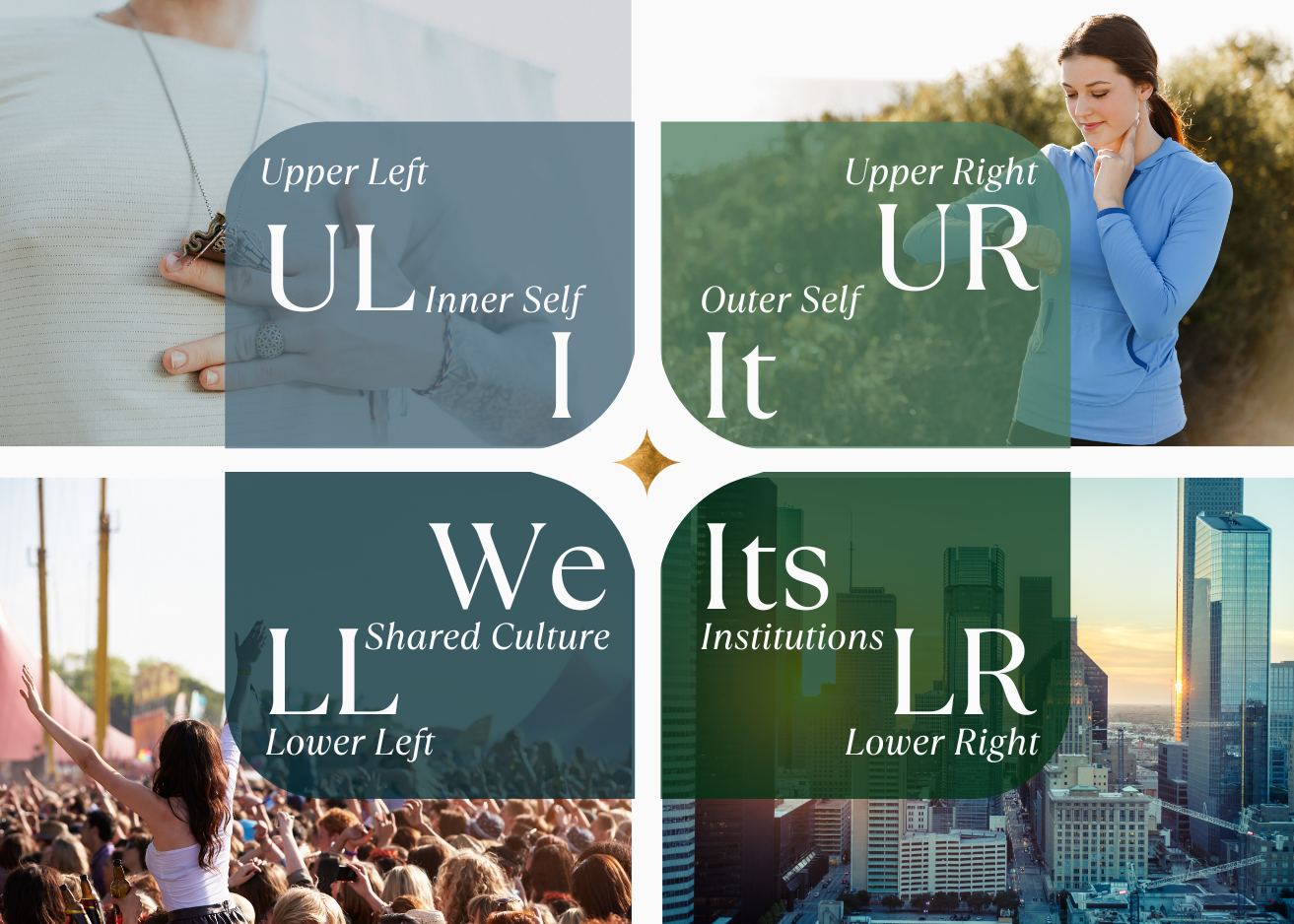 The Four Quadrants: A New Way to Understand Yourself and the World