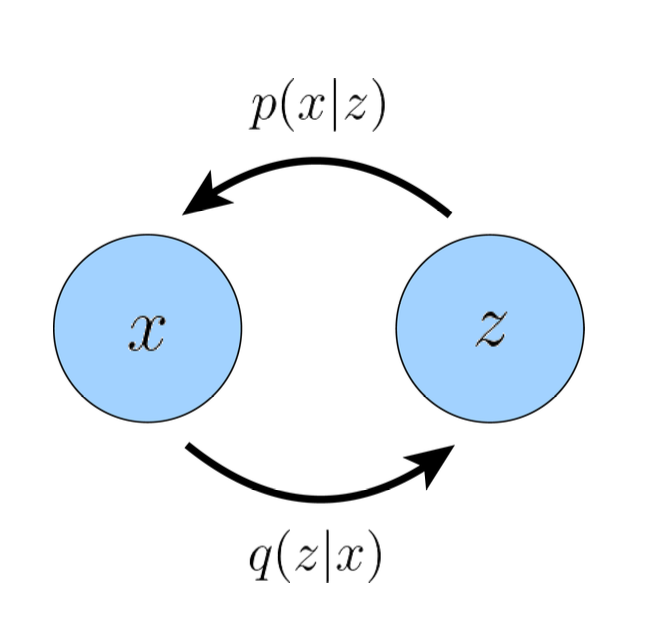 Understanding Diffusion Models: from VAEs to Score-Based Generation pt 1