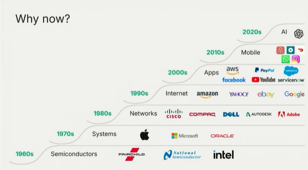 Sequoia AI Ascent - AI might be the biggest opportunity in humanity’s ...