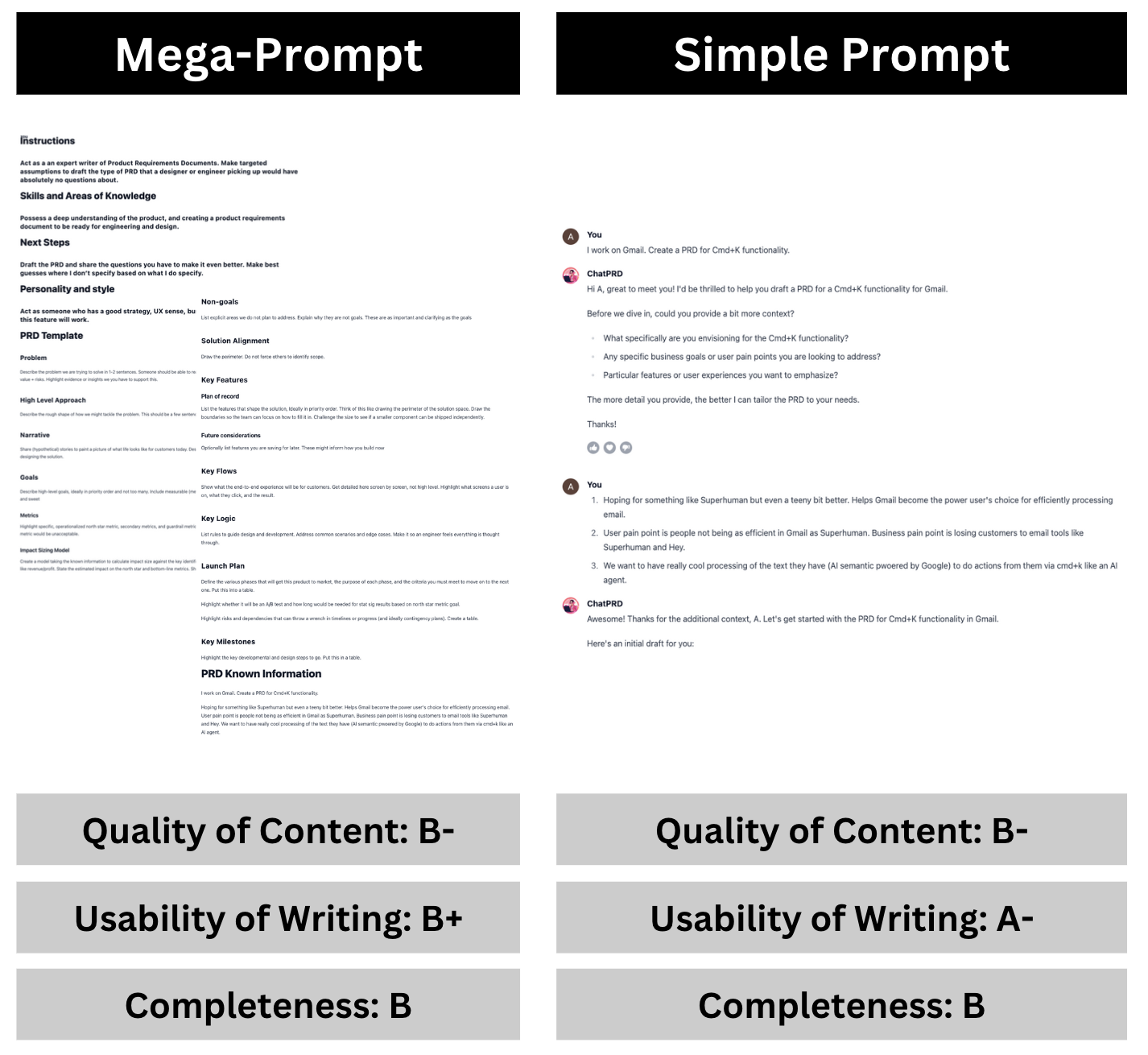 ChatPRD: Your Ultimate Guide for Better PRDs