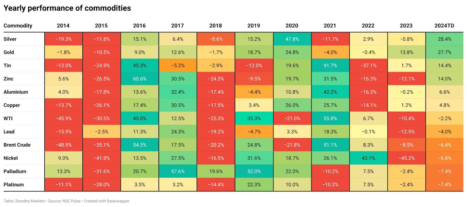 2024 in charts: How did Indian markets and economy perform?