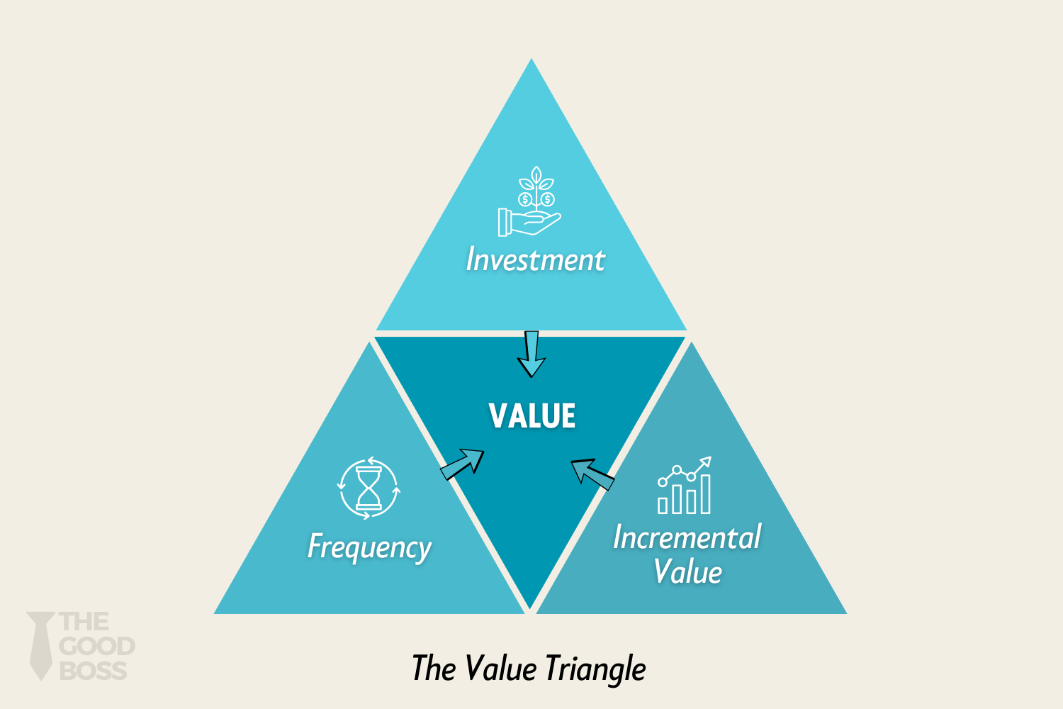 Death of The Iron Triangle: Why Everything You Know About Cost, Time ...