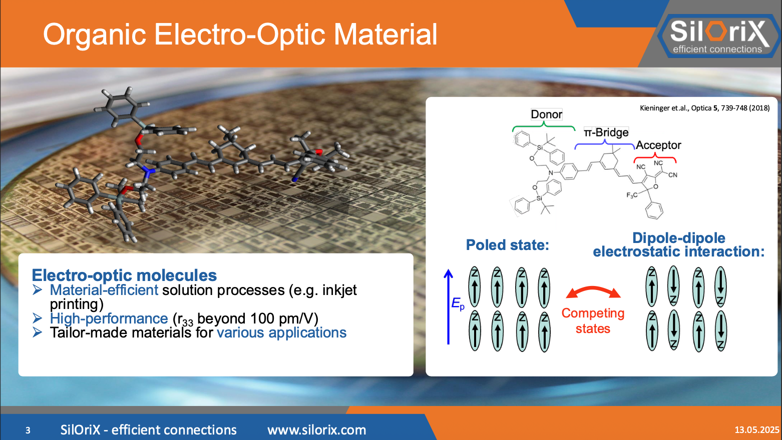 Silicon-organic Hybrid Electro-optic Modulators for Next Generation ...
