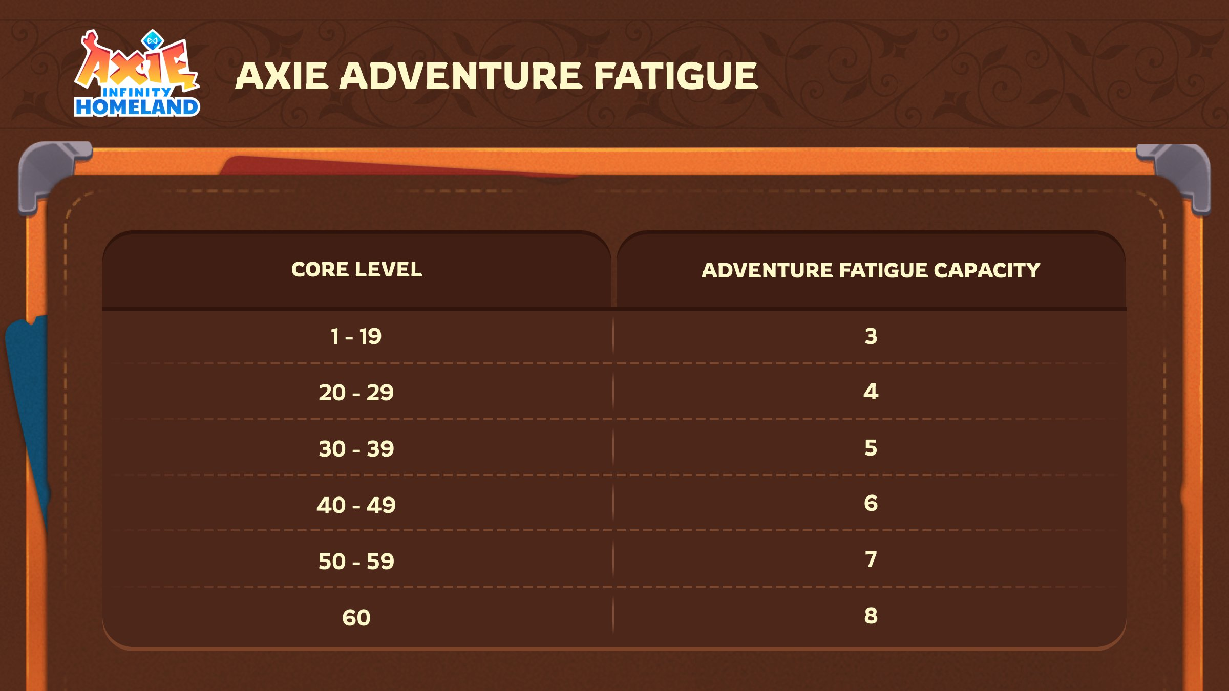 Axie Adventure is LIVE in Homeland! - The Lunacian