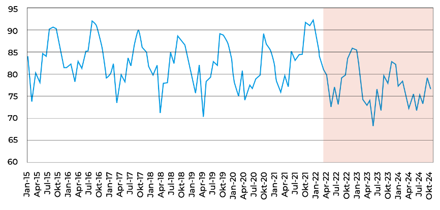 What broke the Netherlands birth rate?