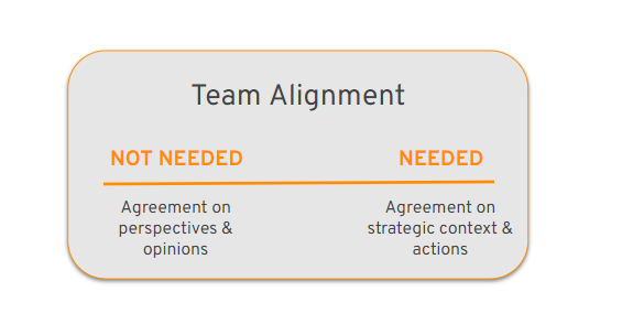 Agreement vs Alignment: Why Getting This Wrong Could Hurt Your Team’s ...