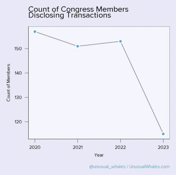 The Full 2023 Congressional Trading Report (How Congress traded in 2023)