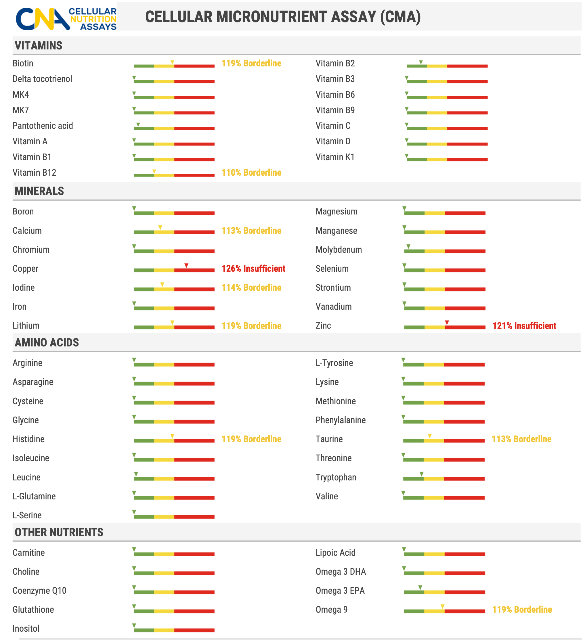Reversing POTS: A Root-Cause Approach to Fixing Postural Orthostatic ...