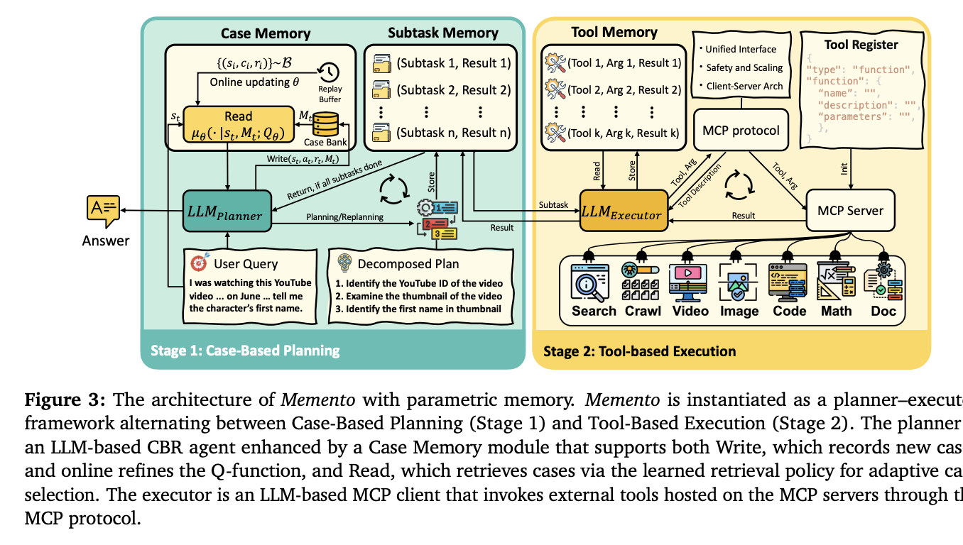Memento: The Dawn of FineTune-Free Agent Learning