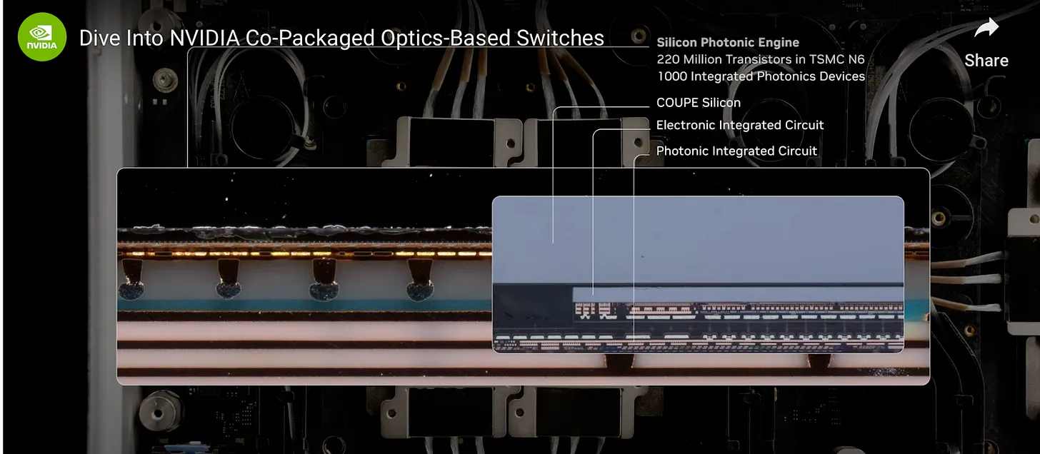 How TSMC’s Silicon Photonics Could Impact NVIDIA’s Future