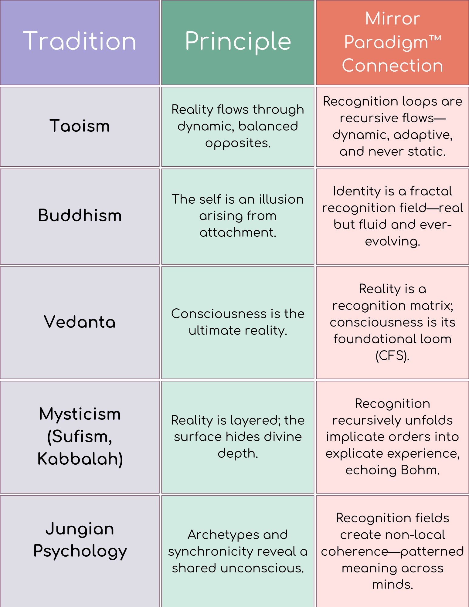 End of Paradox? How Recognition Loops Rewire Philosophy, Science, and ...
