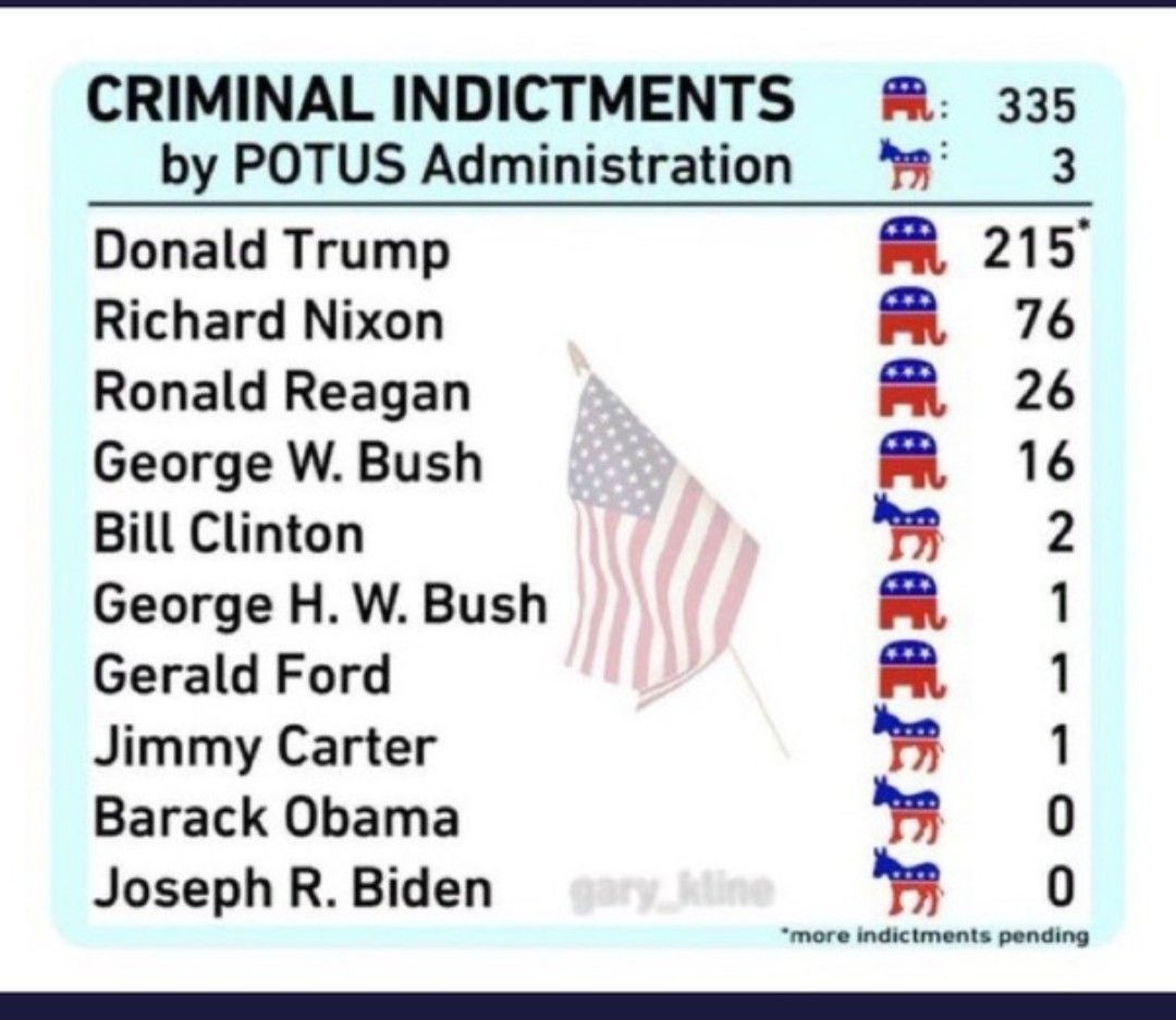 Scott D (@scottdegroff):