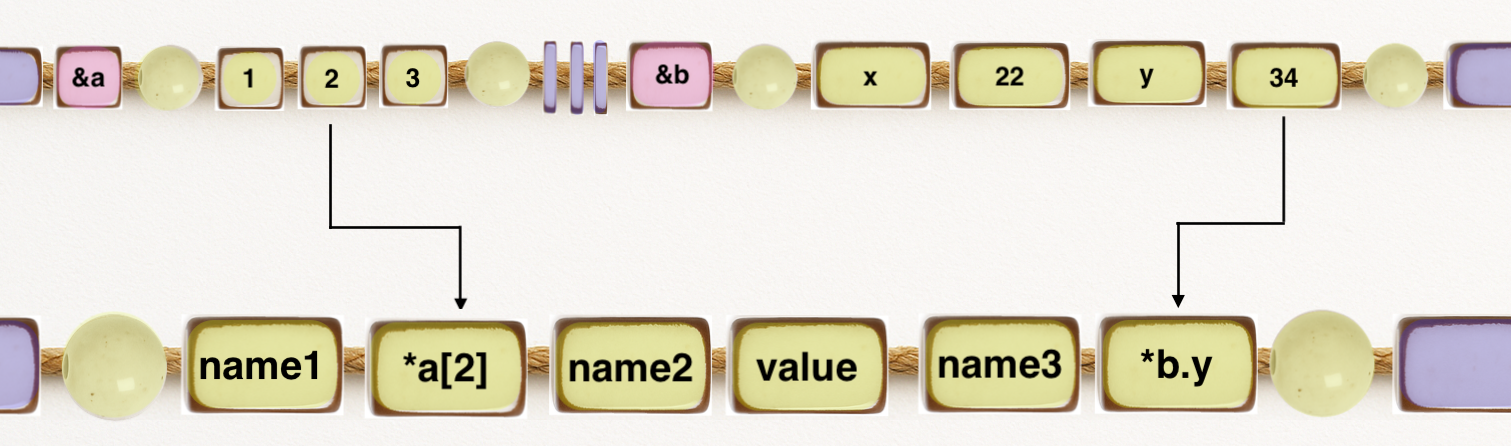 A Deep Dive into JSON: Part 5. Arrays and Objects