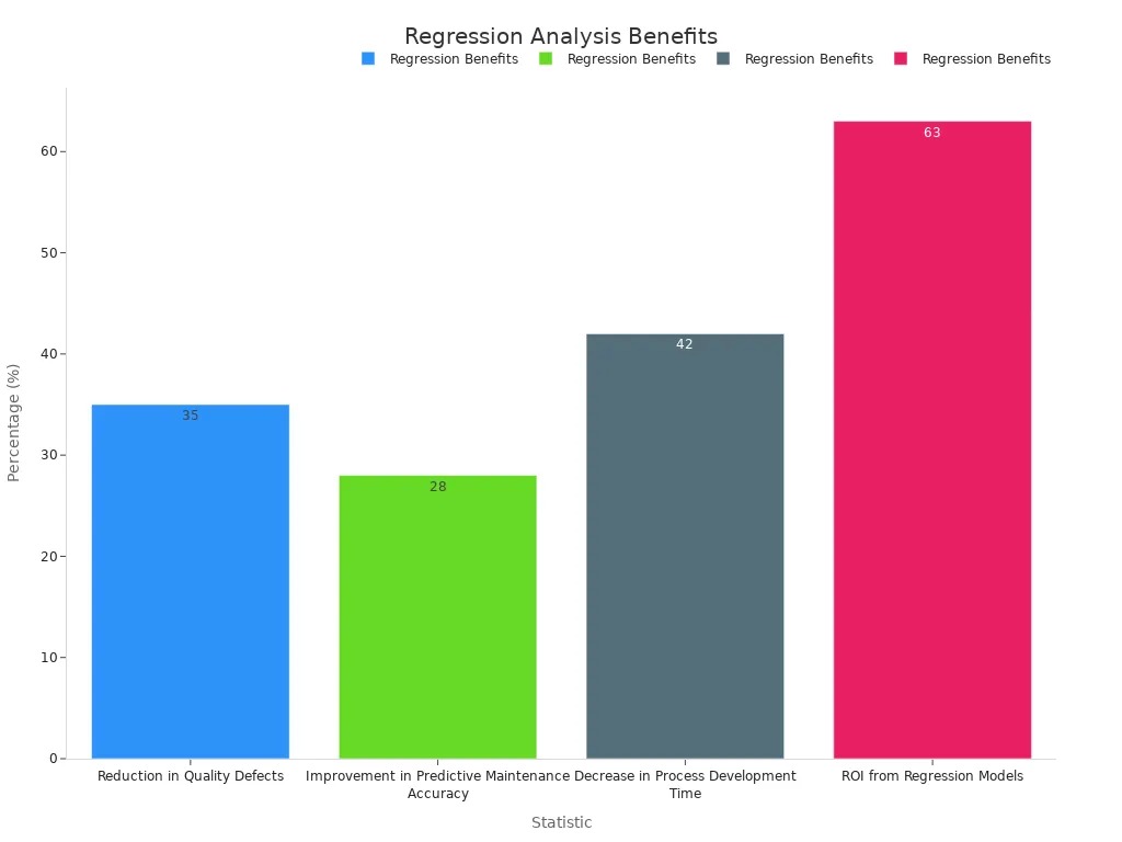 What is Regression Analysis and Why Does It Matter