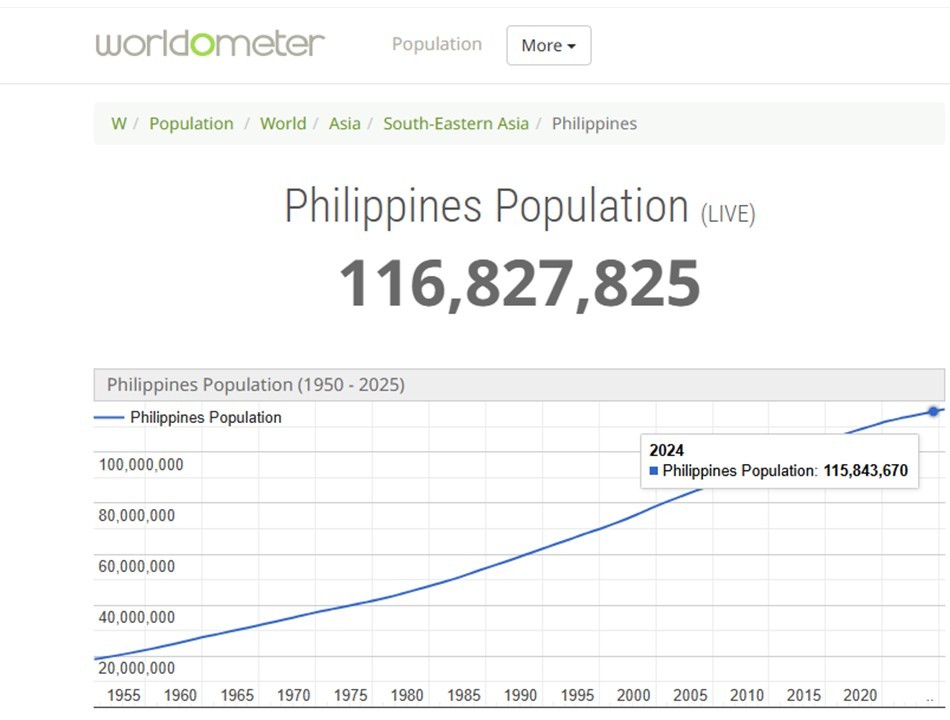 Philippines 2020-2024 Census as of 1 July 2024 is Released. Annual ...