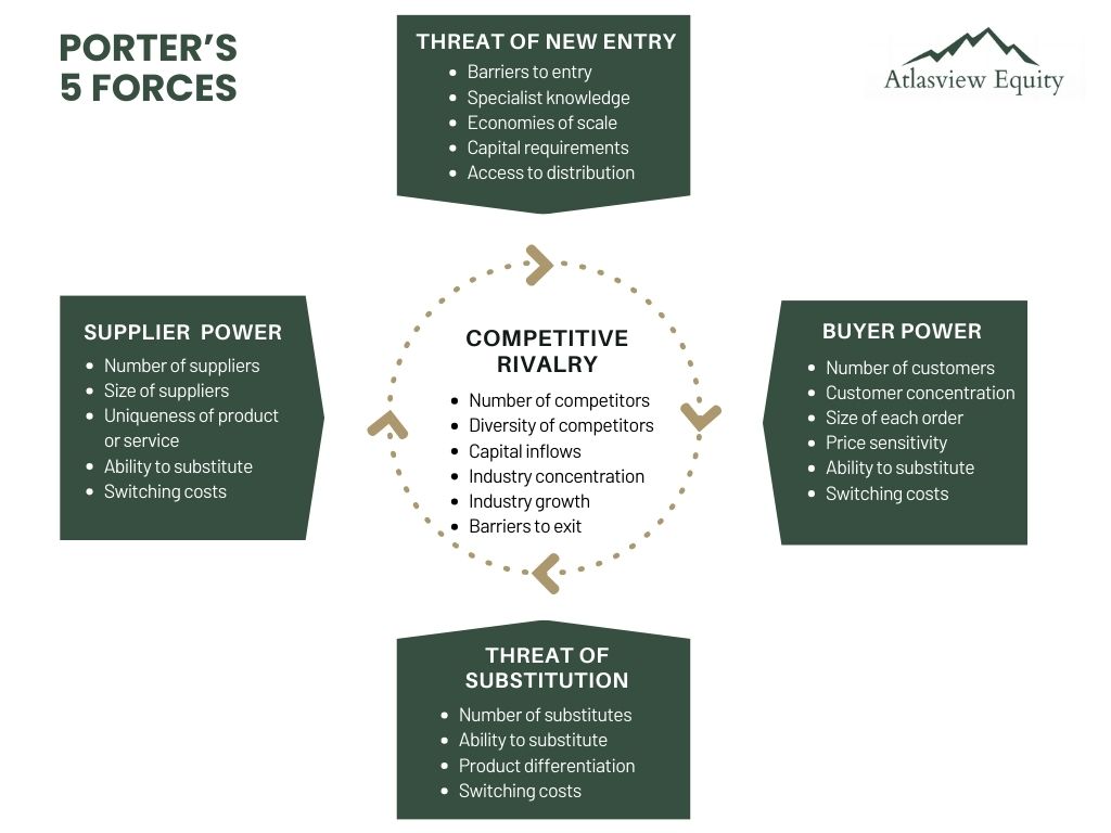 Why We Love The Porter's 5 Forces Analysis