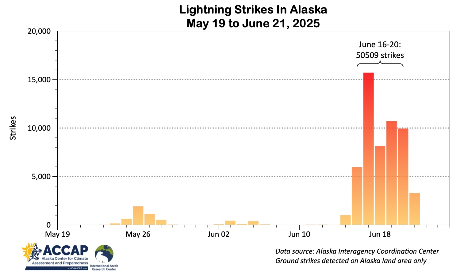 June 2025 Alaska/Yukon Wildfire Update