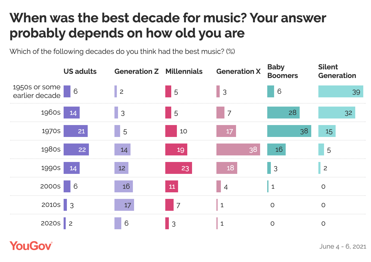 When Do We Stop Finding New Music? A Statistical Analysis