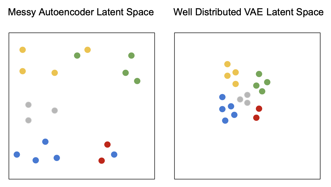 Understanding VQ-VAE (DALL-E Explained Pt. 1)