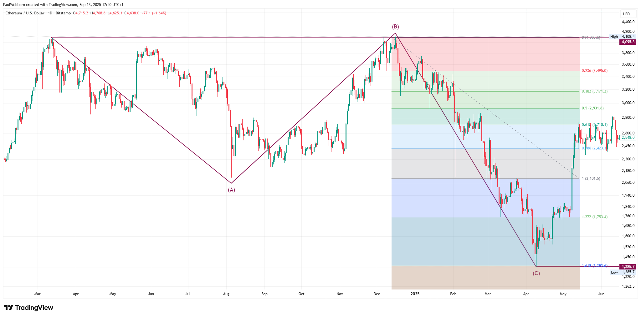 Measuring ABC Corrections - by Paul Webborn
