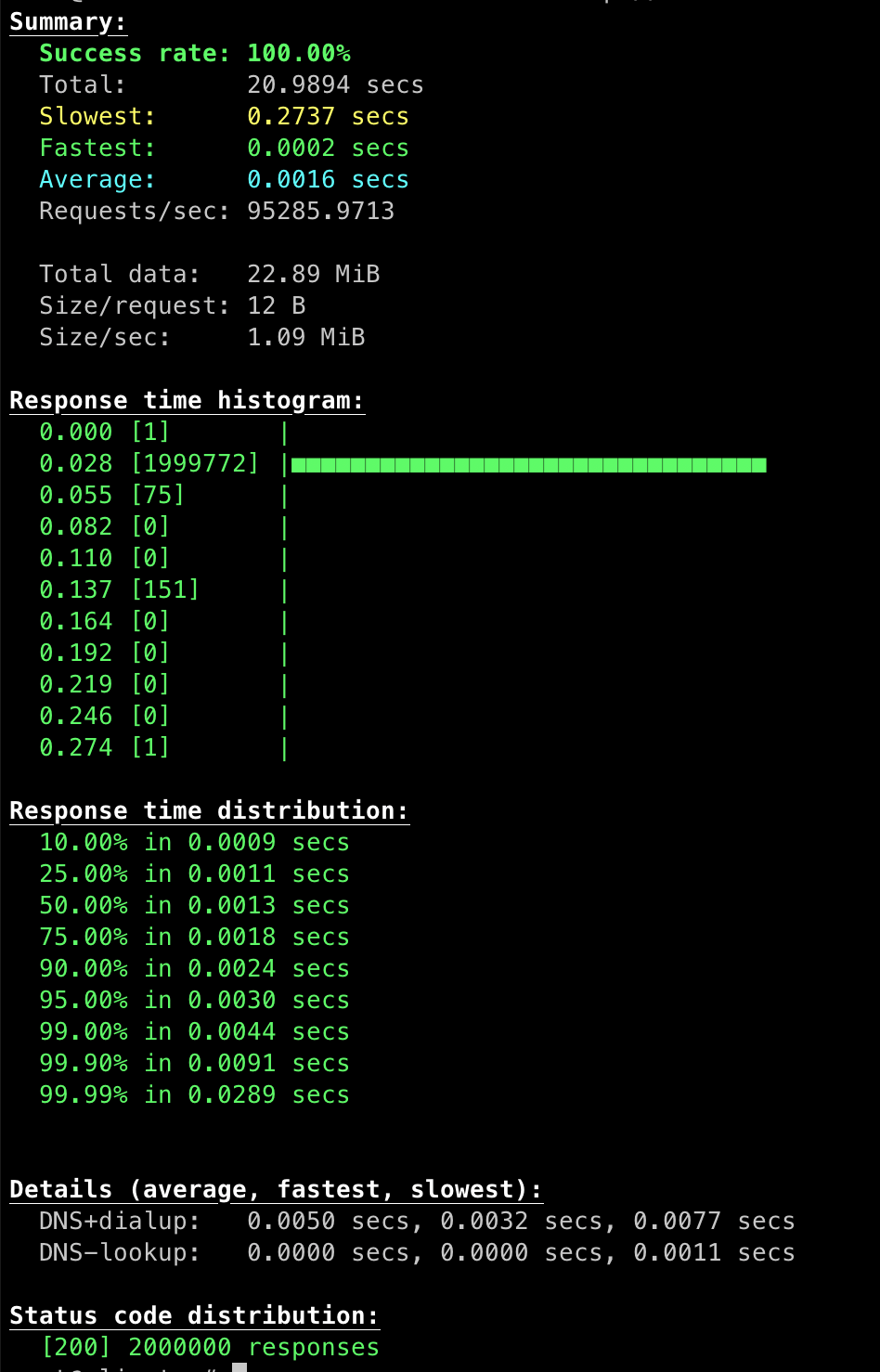 Battle of the Frameworks: Benchmarking High-Performance HTTP Libraries