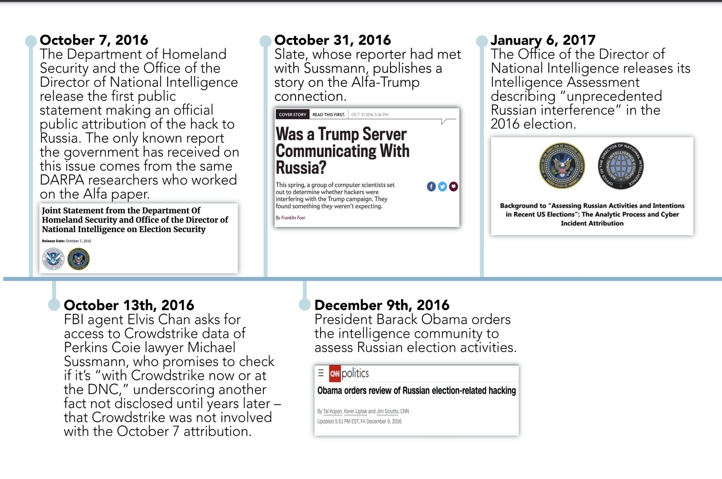 Timeline: DARPA and the DNC Hack