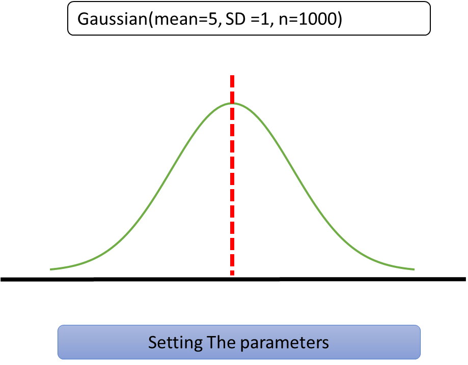 Simulated and Synthetic Data Generation. - by Darko Medin