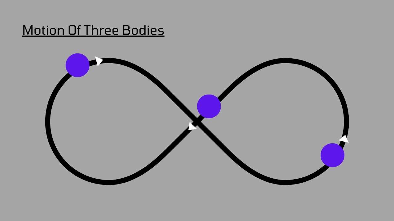 What Is The 3-Body Problem And Why Is It So Hard To Solve?
