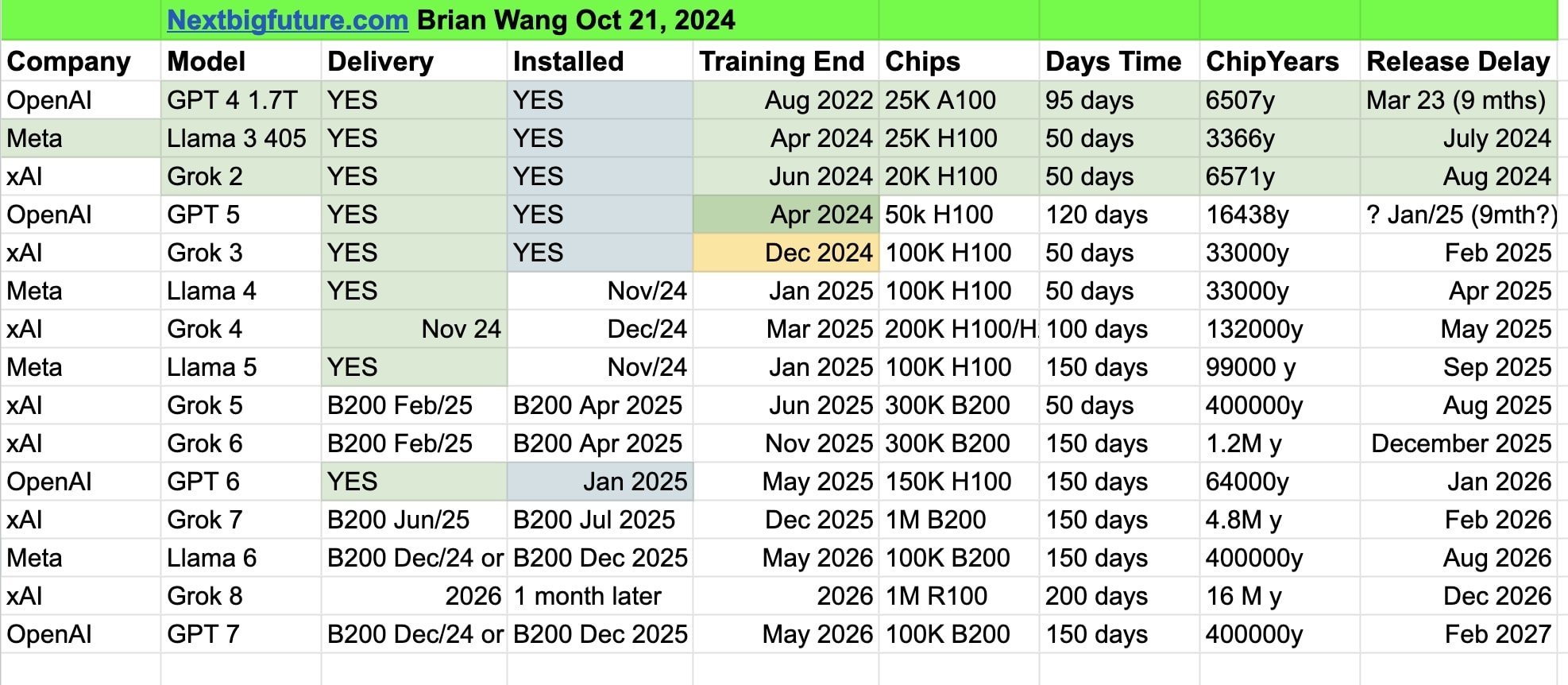 Inside the xAI AI Data Center - by NextBigFuture