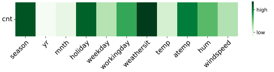 Tiny Time Mixers(TTMs): Powerful Zero/Few-Shot Forecasting Models by IBM