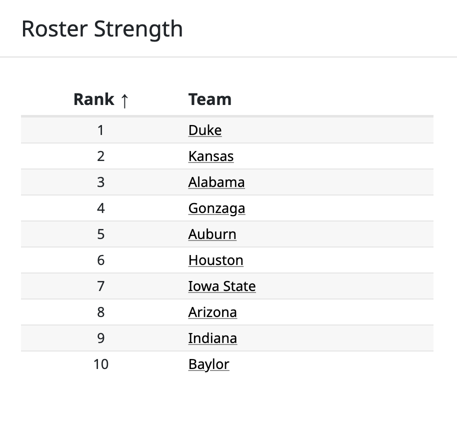 2024 Team Preseason Projections - by Evan Miyakawa