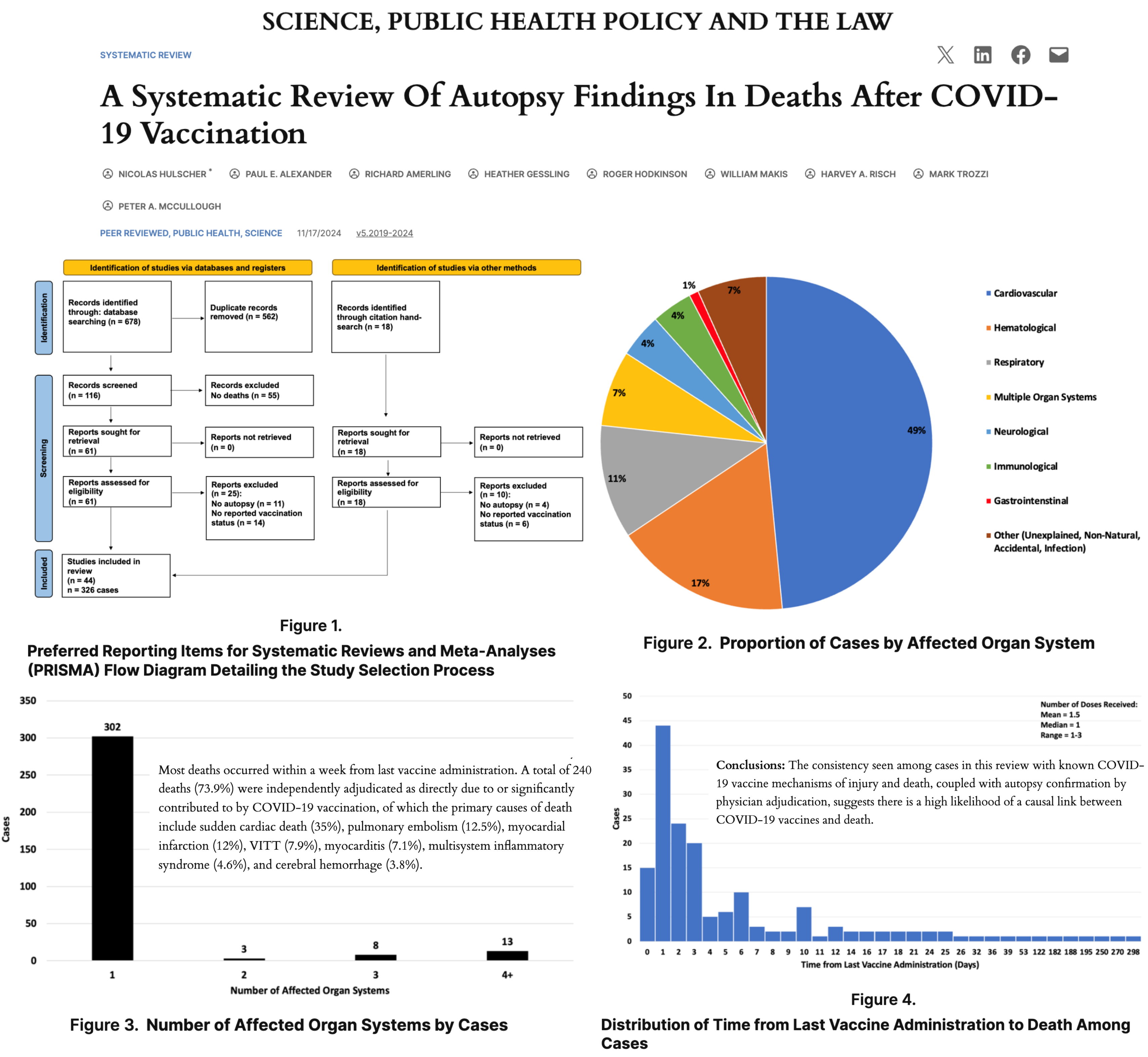 NEW AUTOPSY STUDY - Cardiac Micro-Scars in Sudden Death Following COVID ...